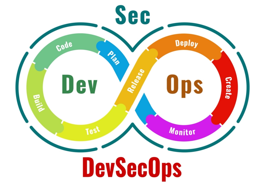 DevSecOps: cos’è e quali vantaggi per la sicurezza